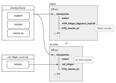 Github Gilyoungcodersvcmodel 노래민수야고마워 모델 Diff Svc