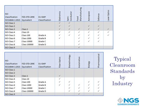 Cleanroom Classification Standards At Will Dumolo Blog