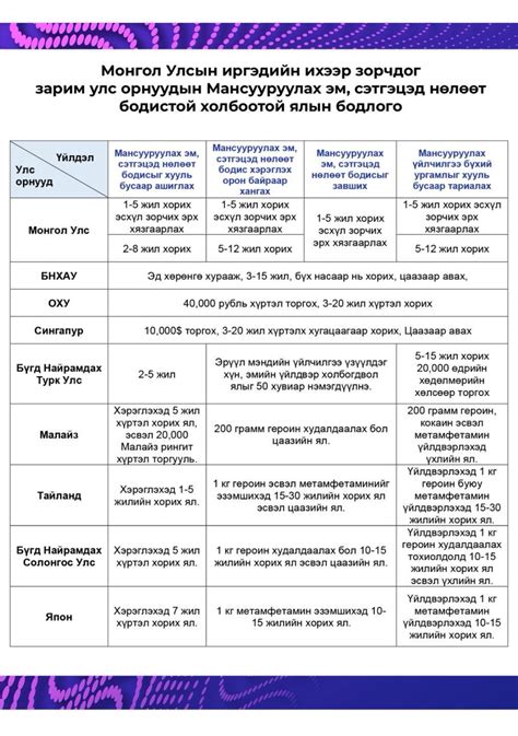 МҮХАҮТ ын МҮХАҮТ ын Дархан Уул аймаг дахь салбар танхим