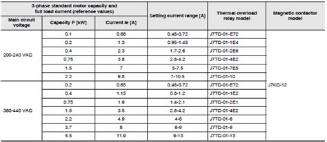 New Mpcb Selection Chart Pdf Power Physics Manufactured 42 Off