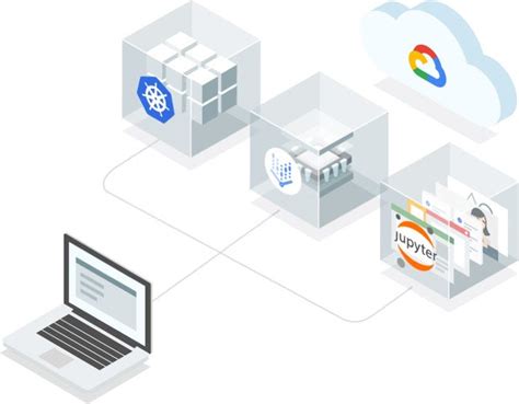 Deep Learning Containers Preconfigured Containers For Deep By