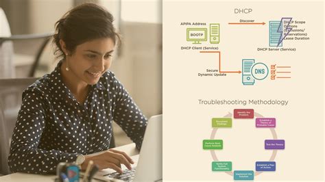 Online Course Server Management Troubleshooting From Pluralsight Class Central