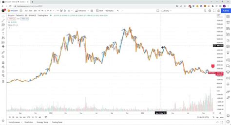 Do Tradingview Indicator Strategy In Pine Script By Asimhasanda Fiverr