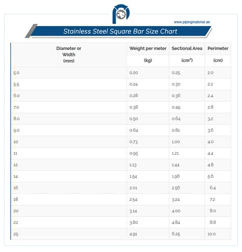 Stainless Steel Square Bar And 304 316 L Square Rod Suppliers Uae