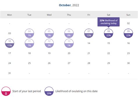 Understanding Fertile Days Pregnancy Calculator More Dr Navdeep