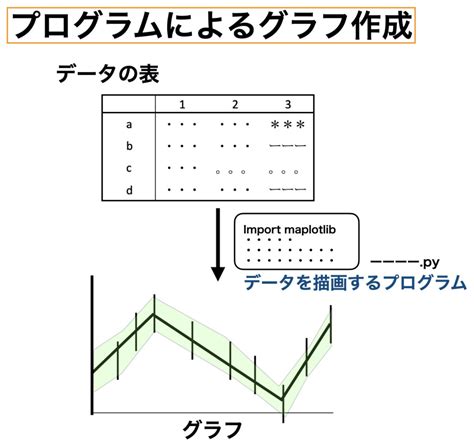 DataCampのPythonデータサイエンティストコースを受講した感想医療のためのPythonプログラミング