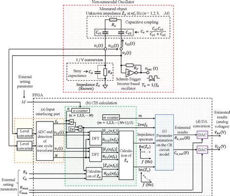 figure 1 from fpga based processor for continual capacitive coupling