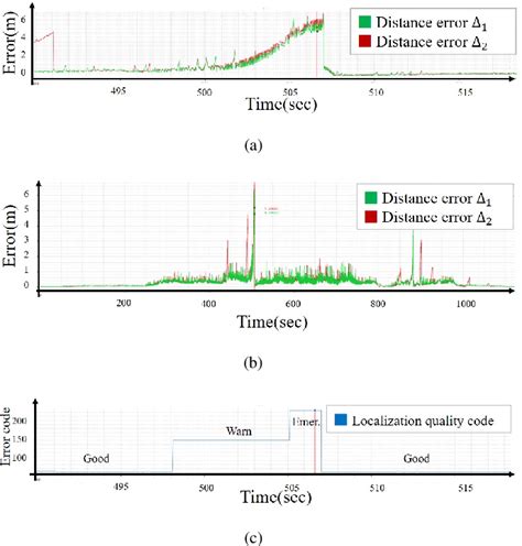 Figure 6 From A Resilient Navigation And Path Planning System For High