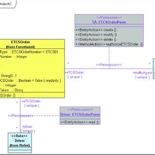 Security Policy Model Download Scientific Diagram