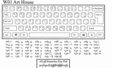 Message ကေန ကွန်ပျူတာအခြေခံလေ့လာသူများ Basic Computer Facebook