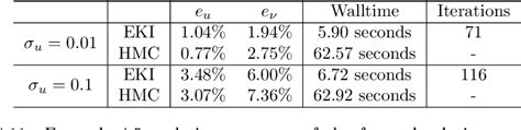 Table 411 From Efficient Bayesian Physics Informed Neural Networks For