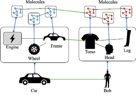 Figure 15 From Neural Causal Abstractions Semantic Scholar