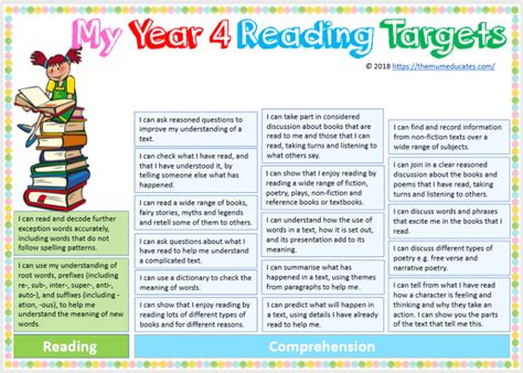 Year 4 Targets Reading Writing Maths And Science The Mum Educates