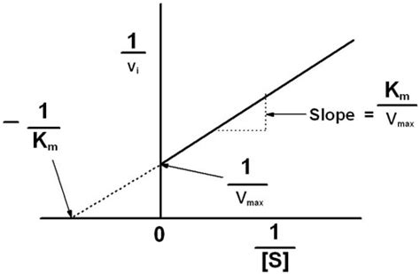 Reciprocal Plot Meddic