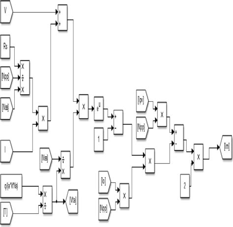 Figure 4 From The State Space Average Model Of Cuk Converter Fed From Photo Voltaic Array