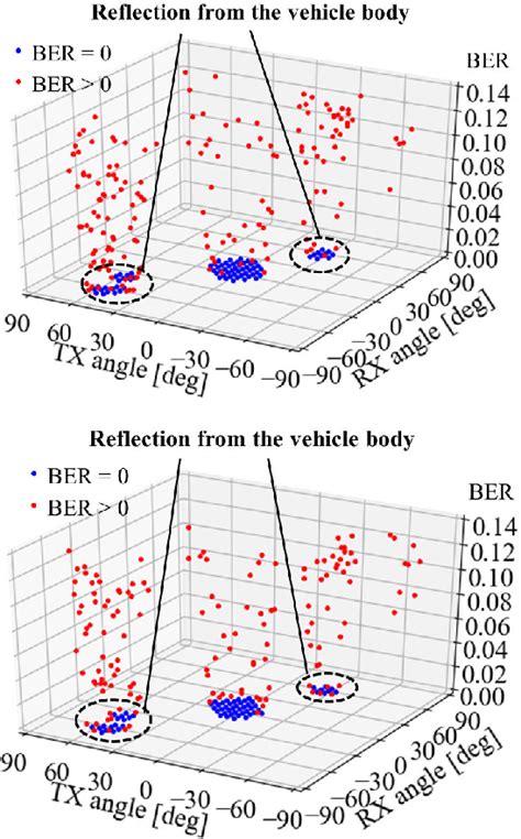 Figure 3 From Transmission Experiment Of Ieee 802 11ad Under Fmcw Radar Interference Environment