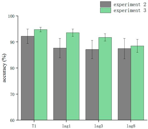 Effect Of Target Semantic Consistency In Different Sequence Positions And Processing Modes On T2