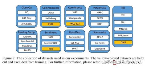 多轮pipeline中的小型功能模块及训练数据集 知乎