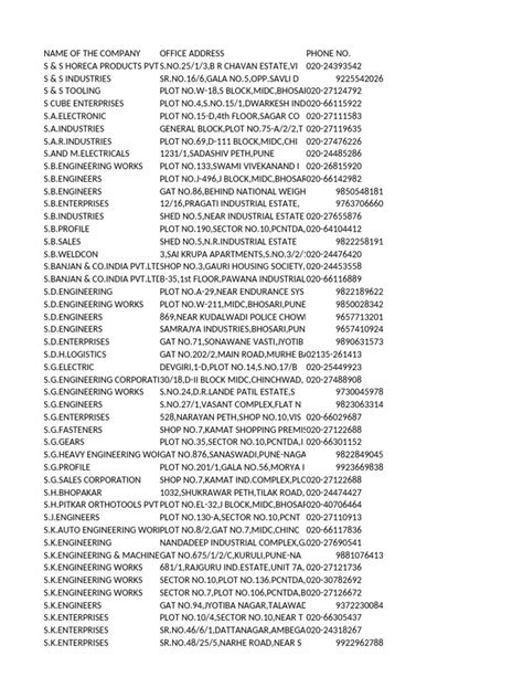 251790768 Pune Midc Pdf