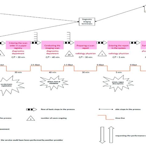 The Flowchart Of The Imaging Scan Process The Flowchart Of The Imaging