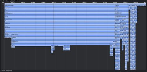 A Performance Optimization Of Flutter Webview Hackernoon