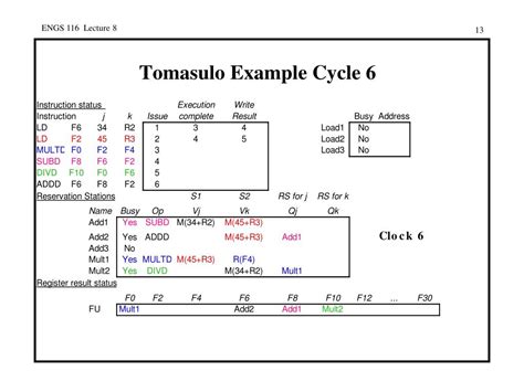 ppt tomasulo s approach and hardware based speculation powerpoint