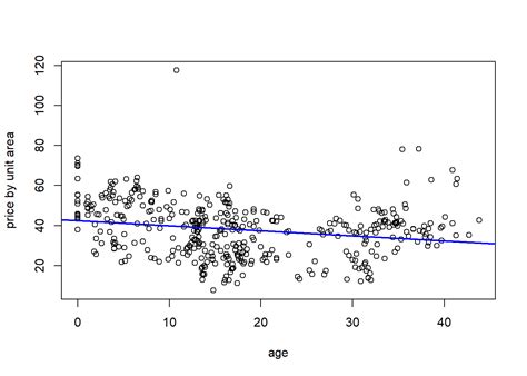 Chapter Simple Linear Regression A First Course In Probability And Statistics