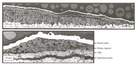 Anti Cmas Corrosion Of Thermal Barrier Coatings For Gas Turbines 1