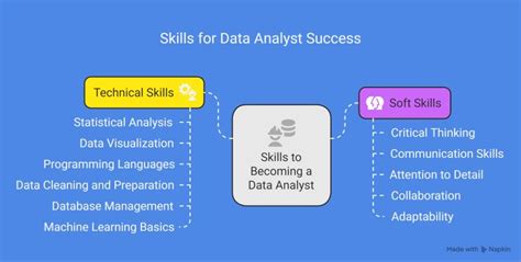 Dataanalytics Careergrowth Skillsthatmatter Dataanalystjourney