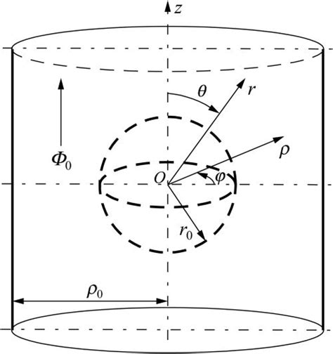 rigid spherical particle located in a fluid filled cylindrical cavity