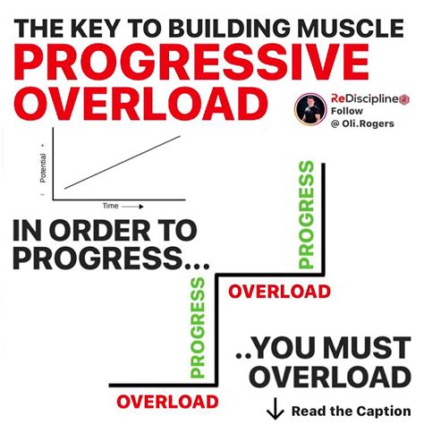 Progressive Overload