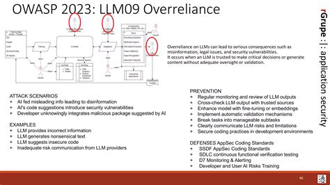 Application Security Ai Llms And Ml Threats And Defenses Ppsx