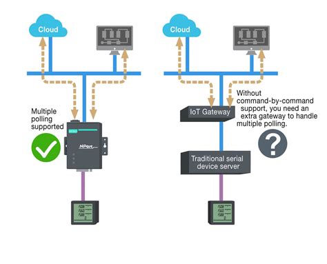 serial device linux at hector myers blog