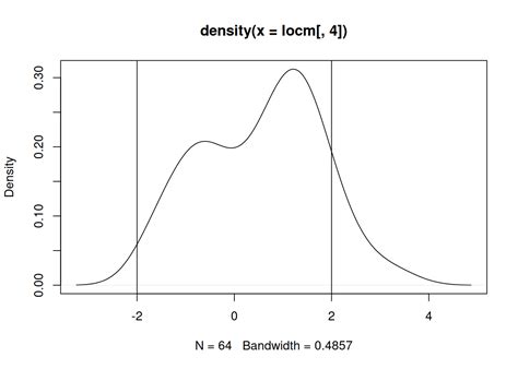 15 Measures Of Spatial Autocorrelation Spatial Data Science