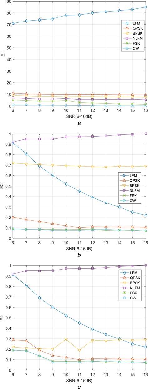 Deep Representation Method For Radar Emitter Signal Using Wavelet Packets Decomposition Cao