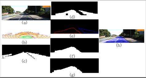 Figure 3 From Road Detection Using Lidar Data Based On Plane Assumption