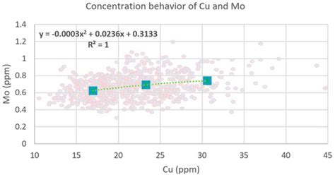 Minerals Special Issue Mineral Prospectivity Mapping Mpm Using Multi Source Datasets Geo
