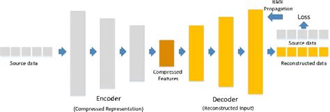 Figure 1 From A Network Traffic Classification Method Based On Dual