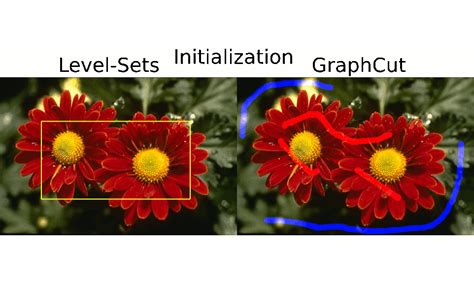 Institut Für Informationsverarbeitung Tnt Research Object Segmentation