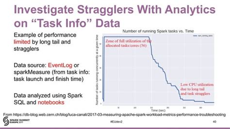 Apache Spark Performance Troubleshooting At Scale Challenges Tools