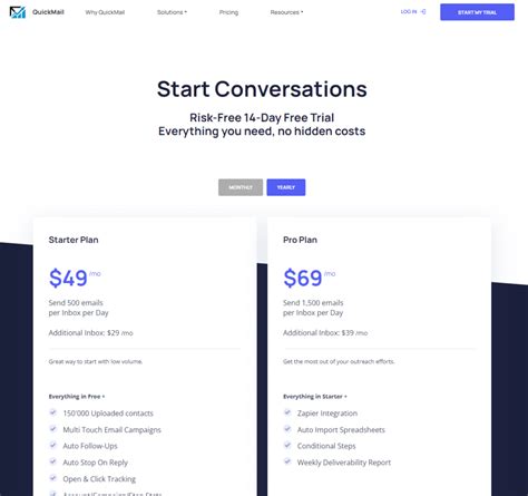 5 Battle Proven Upsell Techniques That Increase Monthly Revenue By 37