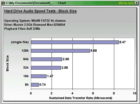 Measuring PC Hard Drive Audio Recording Performance