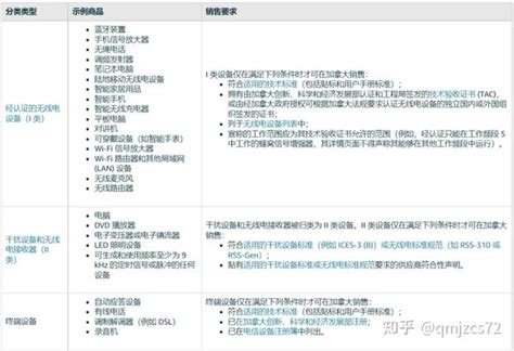 加拿大ised认证是什么，和ic认证有什么区别，无线产品加拿大亚马逊ised认证怎么做？ 知乎