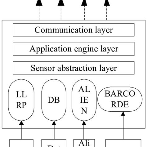 Overall Structure Of Server Layer Download Scientific Diagram