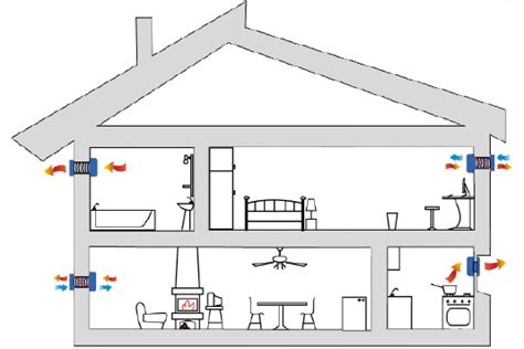 Lopinione Sulla Vmc Ecco Perche Non Sempre è Utile O Funziona