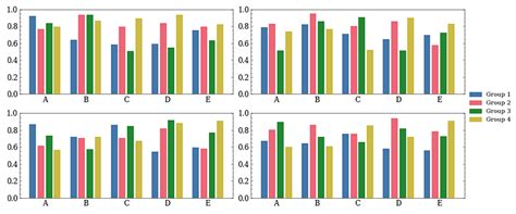 Mastering Subplot Legends In Matplotlib