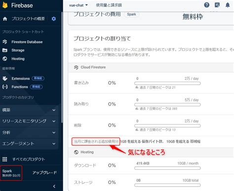 【初心者向け】【firestoreとhosting編】vuetify3（vue js3）とfirebaseを使って掲示板アプリをつくってみまし