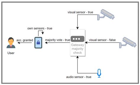 applied sciences free full text personalized context aware