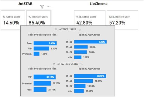Ashish Kushwaha On Linkedin Dataanalytics Powerbi Datavisualization Tooltips