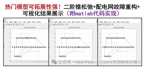 热门模型可拓展性强！二阶锥松弛 配电网故障重构 可视化结果展示（附matlab代码实现） 二阶锥规划松弛 csdn博客